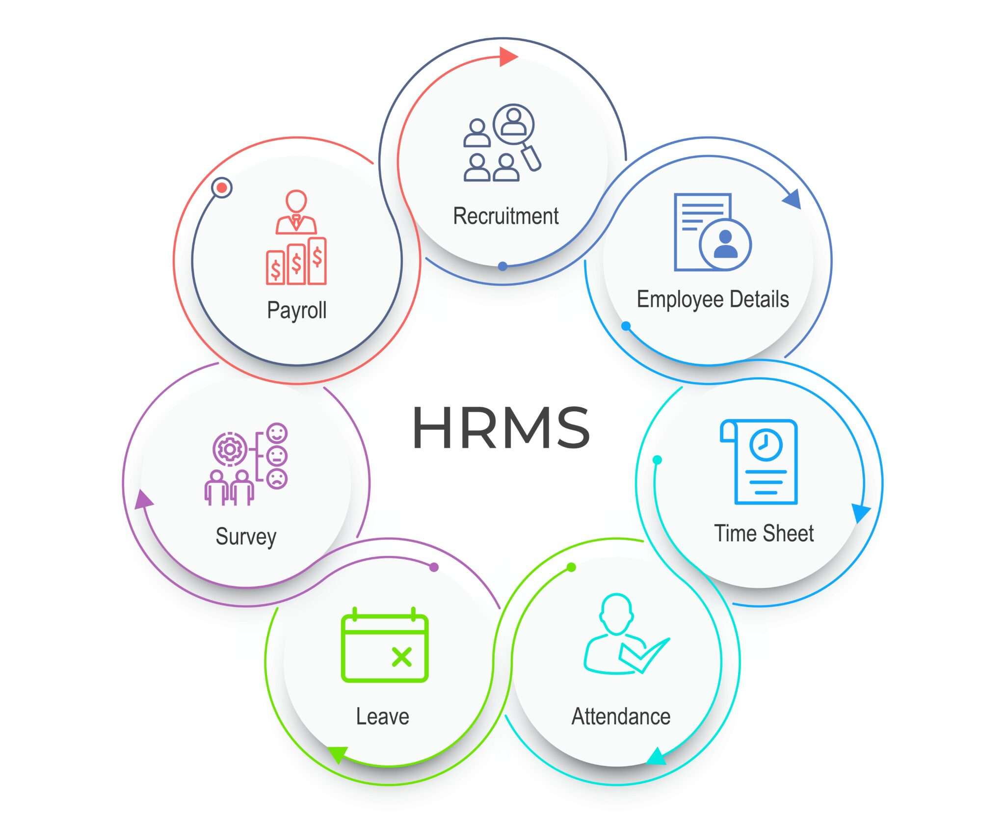 HRMS Software Development Company | OTIBRO