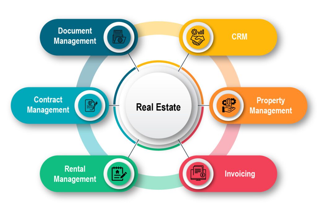 ERP software for Real Estate Company | Otibro