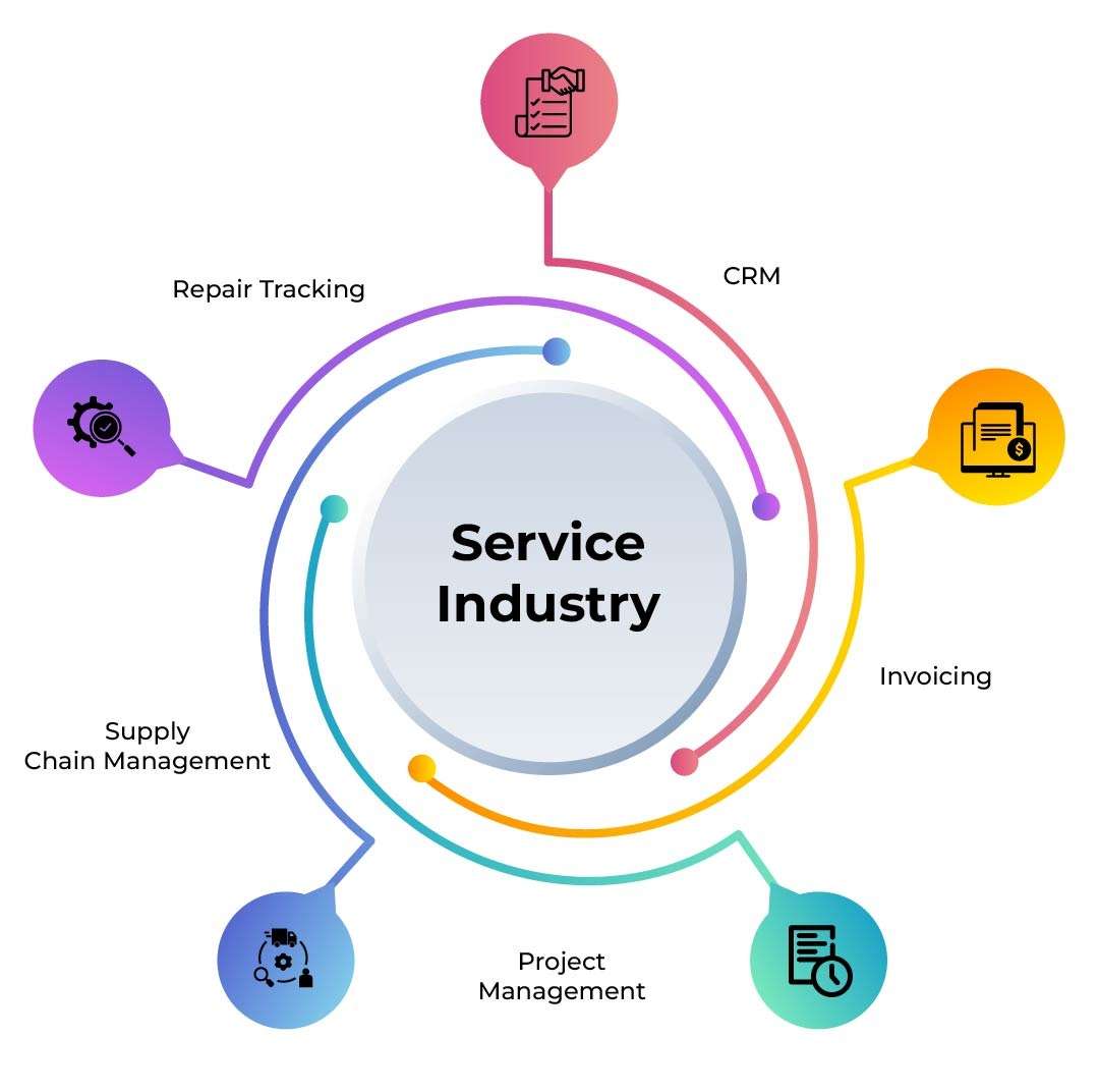 ERP Software for Service Company | Otibro Techni Private Limited